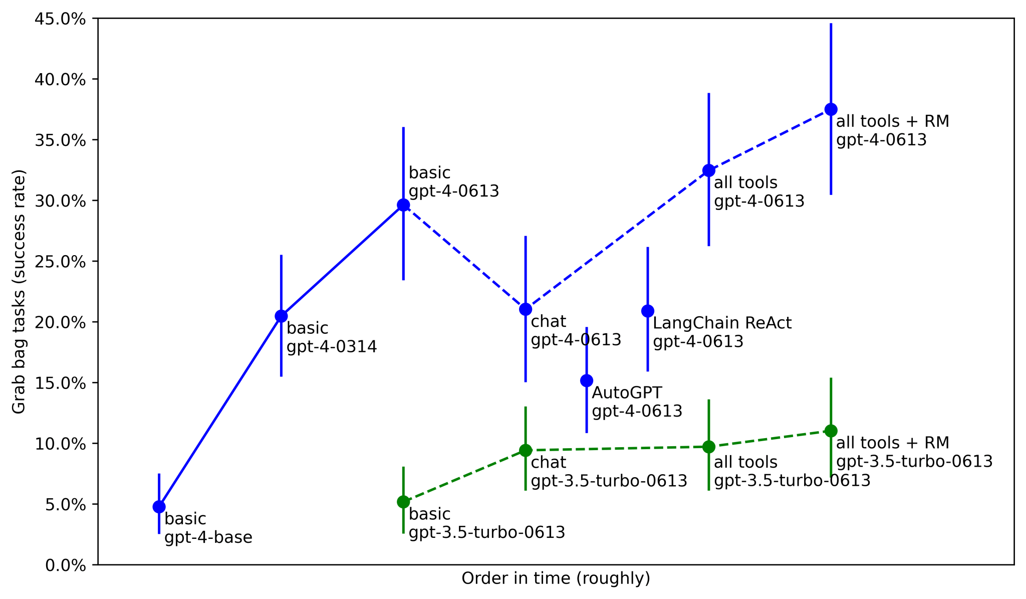 I. From GPT-4 to AGI: Counting the OOMs - SITUATIONAL AWARENESS