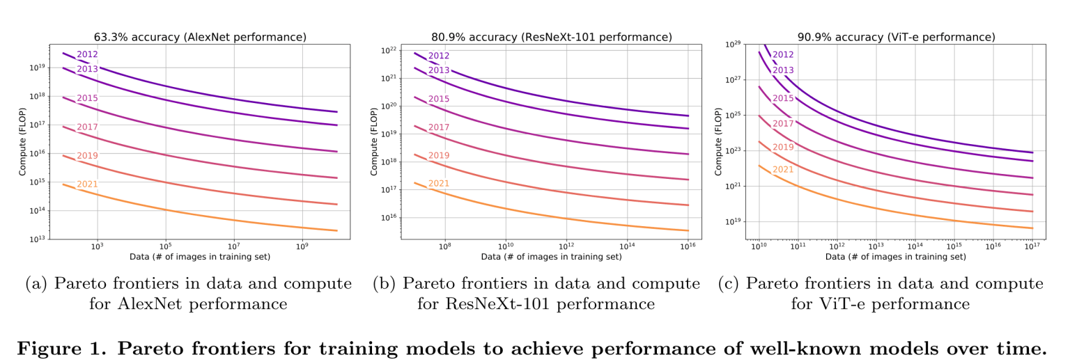 I. From GPT-4 to AGI: Counting the OOMs - SITUATIONAL AWARENESS